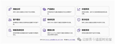 使用ml训练一个属于自己的图像分类模型，对图像进行分类就这么简单！ 知乎