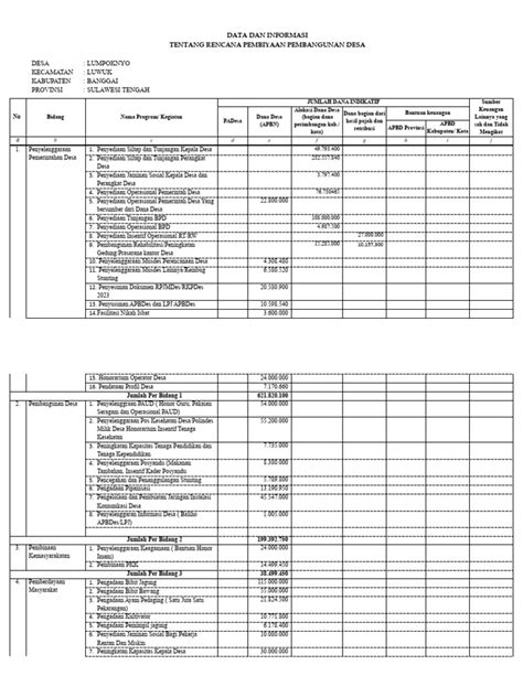 Data And Informasi Pembiayaan Desa Pdf Data And Informasi Pembiayaan Desa Pdf