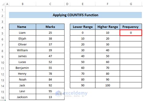 How To Make Frequency Distribution Table In Excel 4 Easy Ways Create A