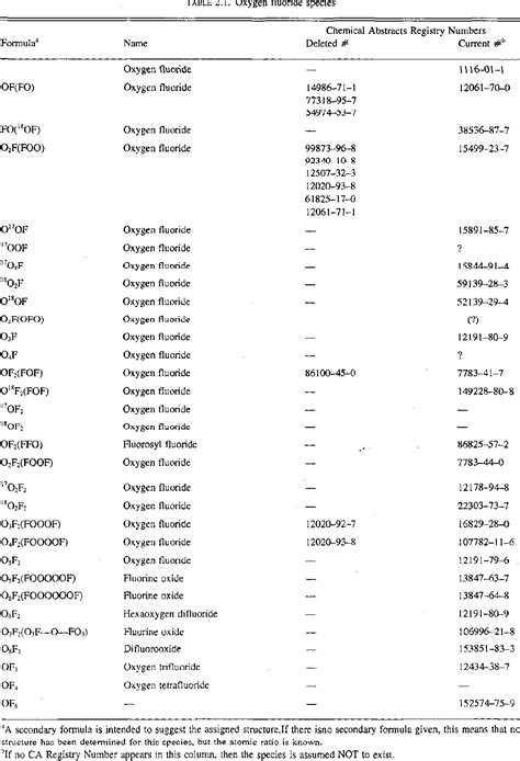 Table 21 From Nist‐janaf Thermochemical Tables For Oxygen Fluorides