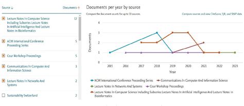 Figure 1 From Gamification And Computational Thinking In Education A