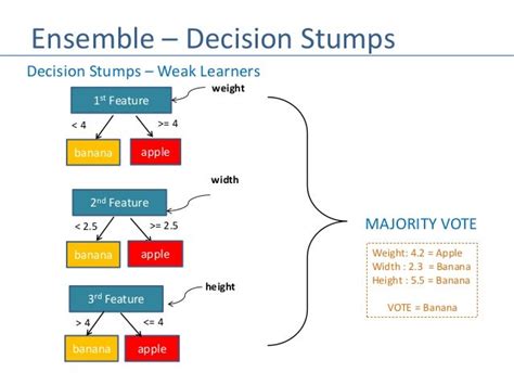 Gradient Boosting Pianalytix Build Real World Tech Projects
