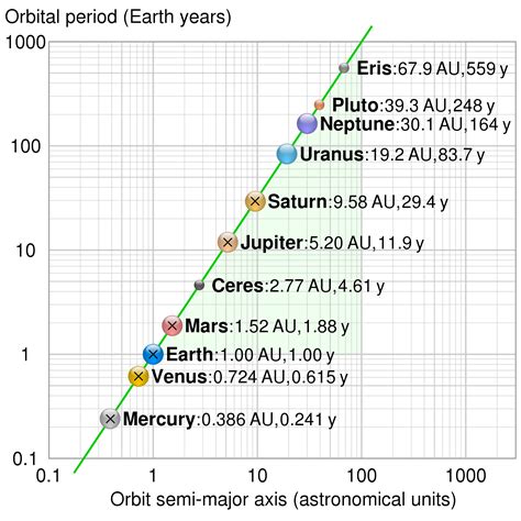 Very Large And Very Small Numbers And Units In Earth Science Planet