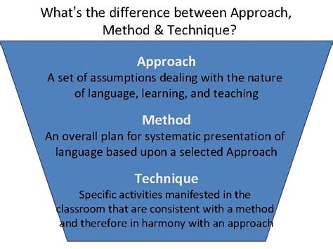 Whats The Difference Between Approach Method Technique Approach