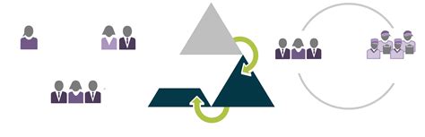 implementation create a lean agile center of excellence scaled agile framework