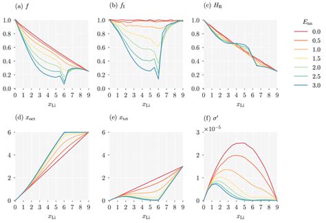 The Effect Of Nearest Neighbour Repulsion Between Mobile Particles On A Download Scientific