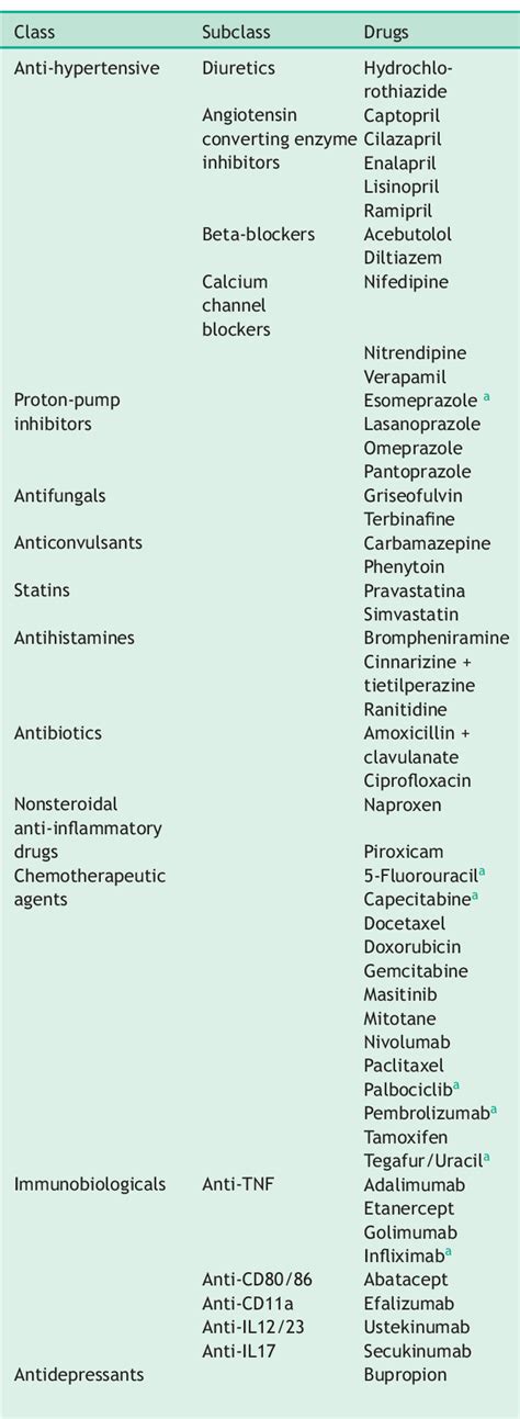 Table 3 From Cutaneous Lupus Erythematosus A Review Of Etiopathogenic