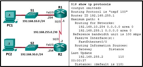 Refer To The Exhibit A Network Administrator Has Configured Ospfv2 On The Two Cisco Routers As
