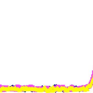 Typical I V Curve For Test Cell Download Scientific Diagram