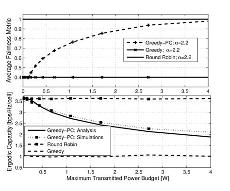 A Average Fairness Among Users Considering Greedy Scheduler With And Download Scientific