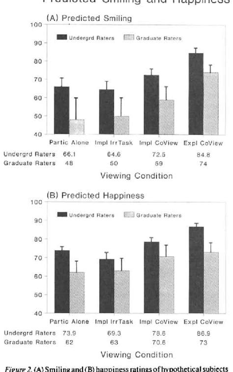 Simplified Molecular Input Line Entry System Semantic Scholar