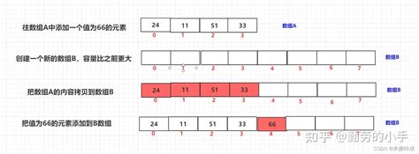 浅谈 Java 数组链表java数组和链表 Csdn博客