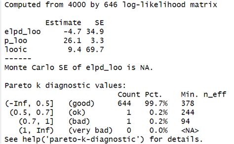 One High K Pareto Value Modeling The Stan Forums