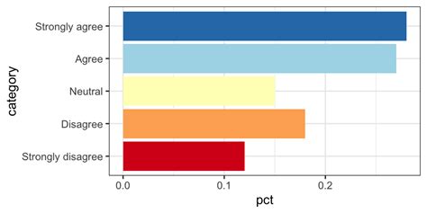 Color Palettes Data Visualization With R