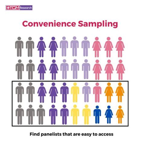 What Is Non Probability Sampling Types And Examples Tgm Research