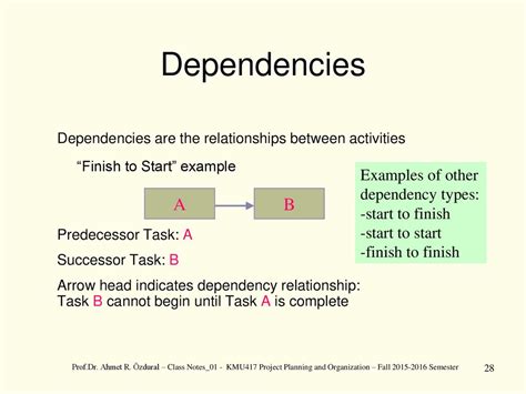 Project Planning And Time Ppt Download