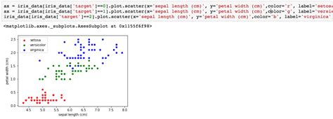 [資料分析and機器學習] 第2 5講：資料視覺化 Matplotlib Seaborn Plotly By Yeh James