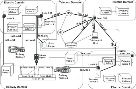 Example Font Instance Download Scientific Diagram