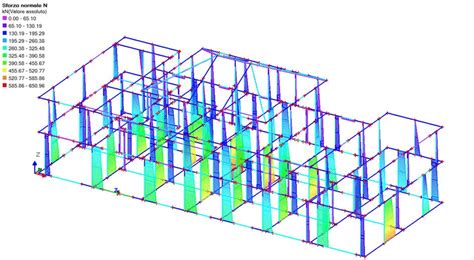 Static Analysis Axial Force Diagrams Download Scientific Diagram