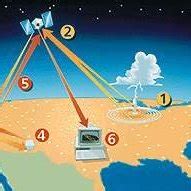 Illustration Of The Cloud To Ground Lightning Detection Process In The Download Scientific