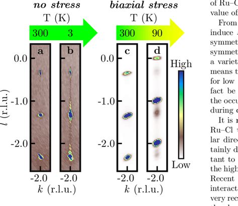 Structural Phase Transition From Monoclinic To Rhombohedral Symmetry Download Scientific