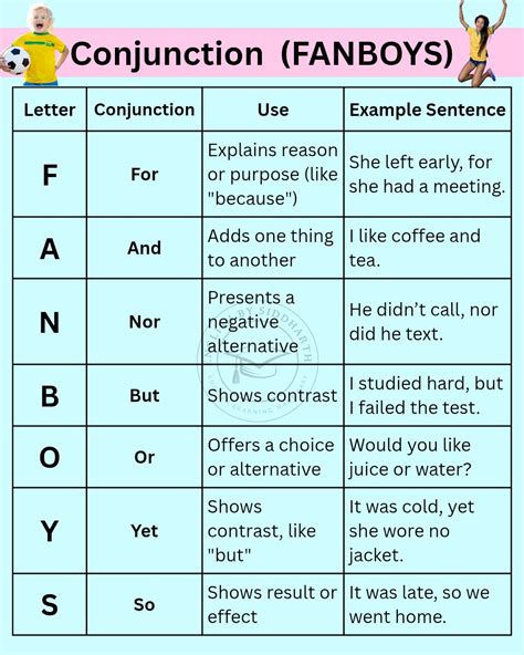 Important Conjunctions Functions English By Siddharth Facebook