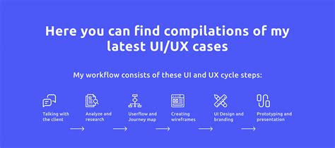 Uiux Projects On Behance
