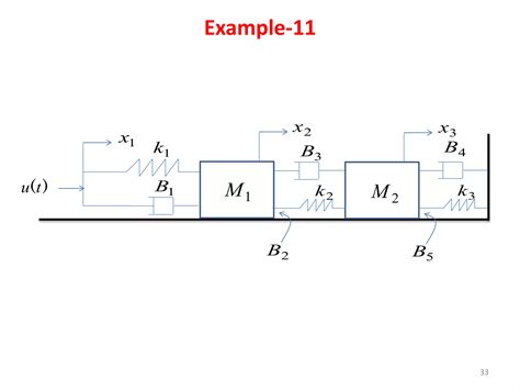 Mass Spring Damper System Pptx