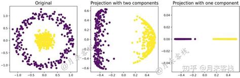 基于kernel的主成分分析算法原理与实现 知乎
