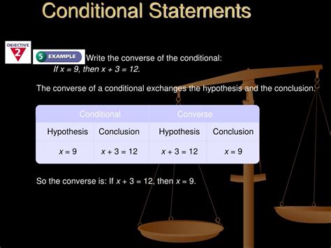 Ppt Lesson 17 Logical Reasoning And Counterexamples Powerpoint