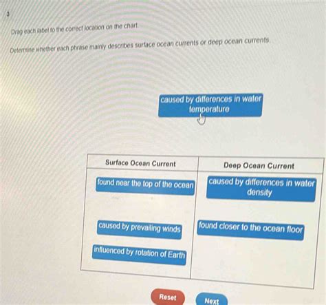 Solved Drag Each Label To The Correct Location On The Chart Determine Whether Each Phrase