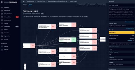 Sbom Observer Manage Analyze And Enforce Sboms At Scale