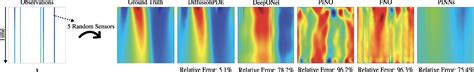 diffusionpde
