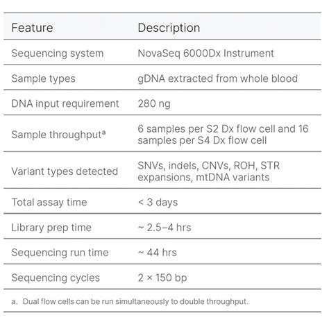 Trusight Whole Genome A Validated And Scalable Wgs Solution
