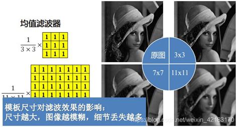 Matlab图像处理—边界填充，均值滤波，中值滤波，统计排序滤波中值滤波边界怎么处理 Csdn博客