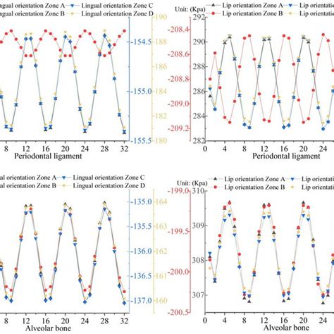 1 Spaces In Deciduous Dentition 2 Primate Spaces Download Scientific Diagram