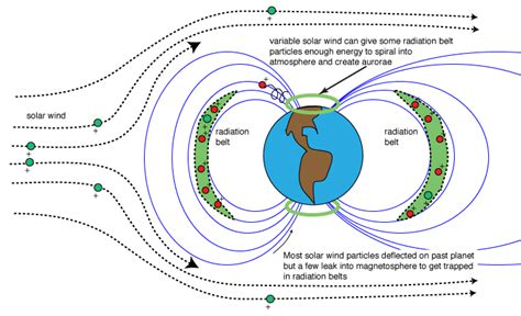 Planetary Science