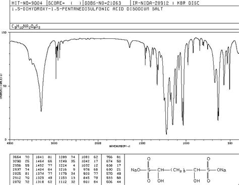 Glutaraldehyde Sodium Bisulfite Addition Compound 95 7420 89 5 Ir Spectrum