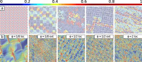 Quasiperiodic Composite Microgeometry And Anderson Localization Of Download Scientific Diagram