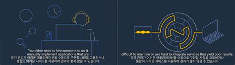 Media Content Localization With Aws Ai Services And Amazon Bedrock
