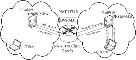 Telecommunication For Switching Node From IPv Network To IPv Network Eureka Patsnap