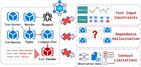 论文审查 Tamofine Grained Root Cause Analysis Via Tool Assisted Llm Agent With Multi Modality