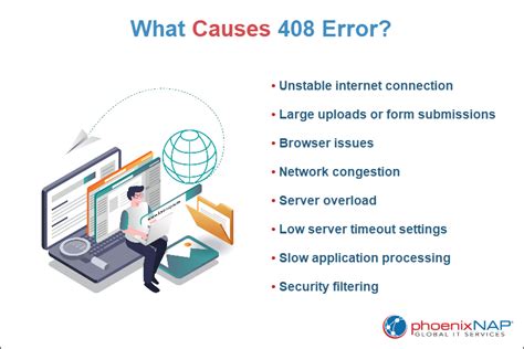 408 Error What It Is And How To Fix It
