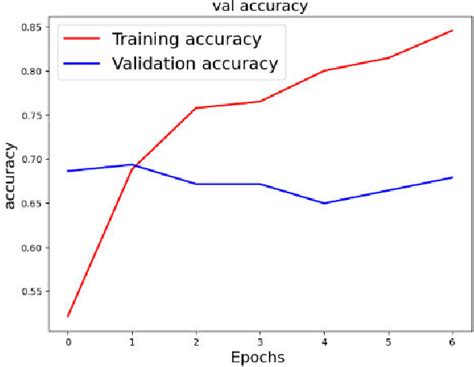 Table 1 From Detection Of Fake Currency Using Machine Learning Models Semantic Scholar