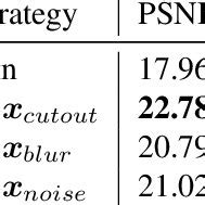 Average Metric Values Of Conditional DDPM With Differ Ent Corruption