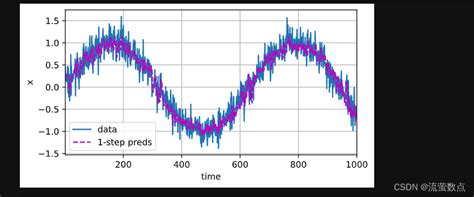 序列模型（自回归模型，马尔可夫模型，因果关系） csdn博客