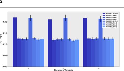 Figure 1 From Magus Multiple Sequence Alignment Using Graph Clustering Semantic Scholar