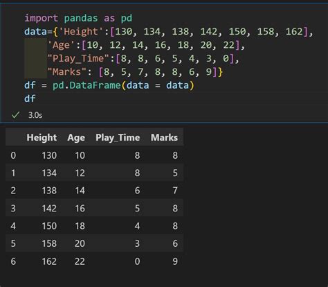Datascience Ai Statistics Learning Python Pandas Graphs