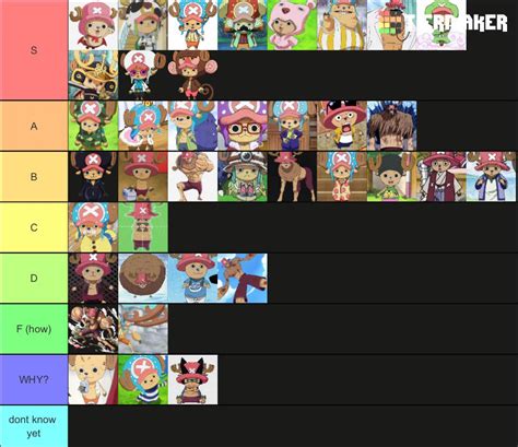 I Made A Tierlist Of Chopper Variantsforms Based Off Of Looks Ronepiece