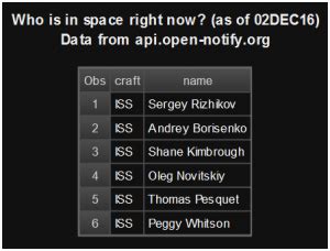 Reading Data With The SAS JSON Libname Engine The SAS Dummy